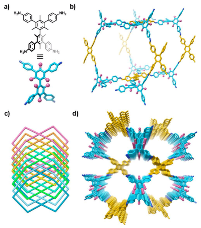 【JACS】武汉大学汪成课题组等合作在三维COF合成研究取得新进展_四面体