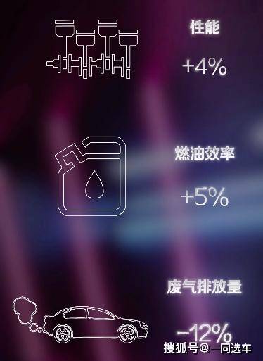 解读东风悦达起亚CVVD技术、i-GMP平台，让你更懂ALL NEW K5凯酷_搜狐汽车_搜狐网