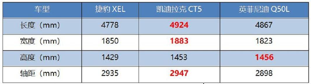 凯迪拉克CT5、英菲尼迪Q50L、捷豹XEL，这么选就对了！_搜狐汽车_搜狐网