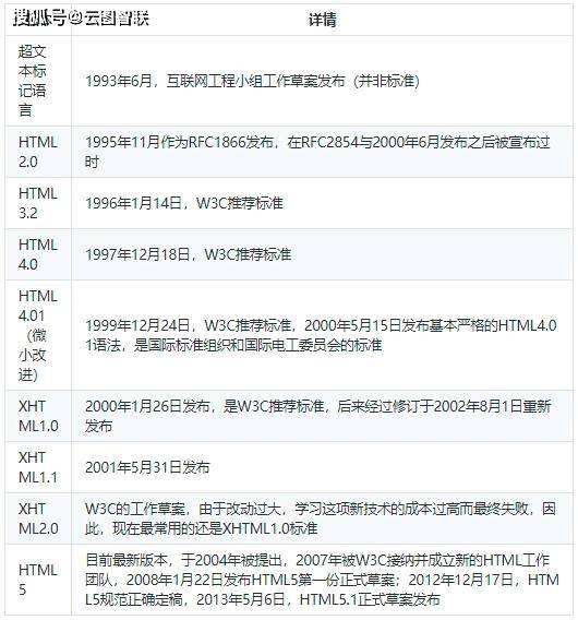 《Web前端技术H5+CSS3》第一章 HTML基础[云图智联]_浏览器