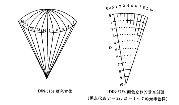 德国DIN-6164标准色卡指什么？_颜色