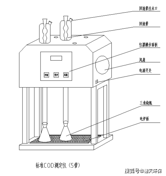 标准COD消解器又名：COD自动消解回流仪怎么使用？使用说明书_搜狐汽车_搜狐网