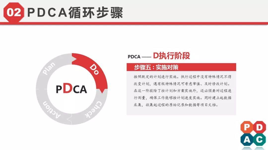 史上最强的PDCA循环工作法-搜狐大视野-搜狐新闻
