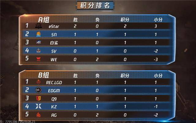 CFM赏金赛：EDGM让一追二大败AG，温予45杀砍下枪王_比赛日