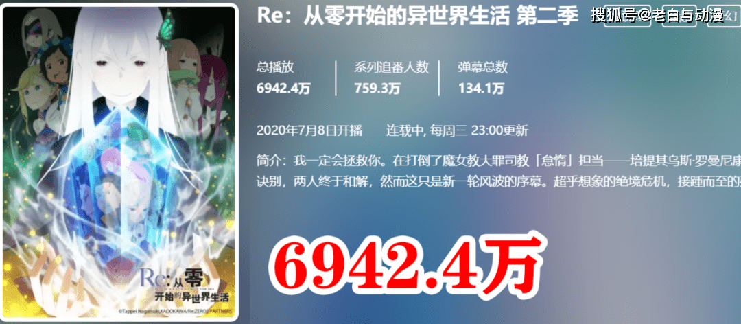 《Re0》第二季大爆发，总播放量超过刀剑，霸权地位稳了！_处理