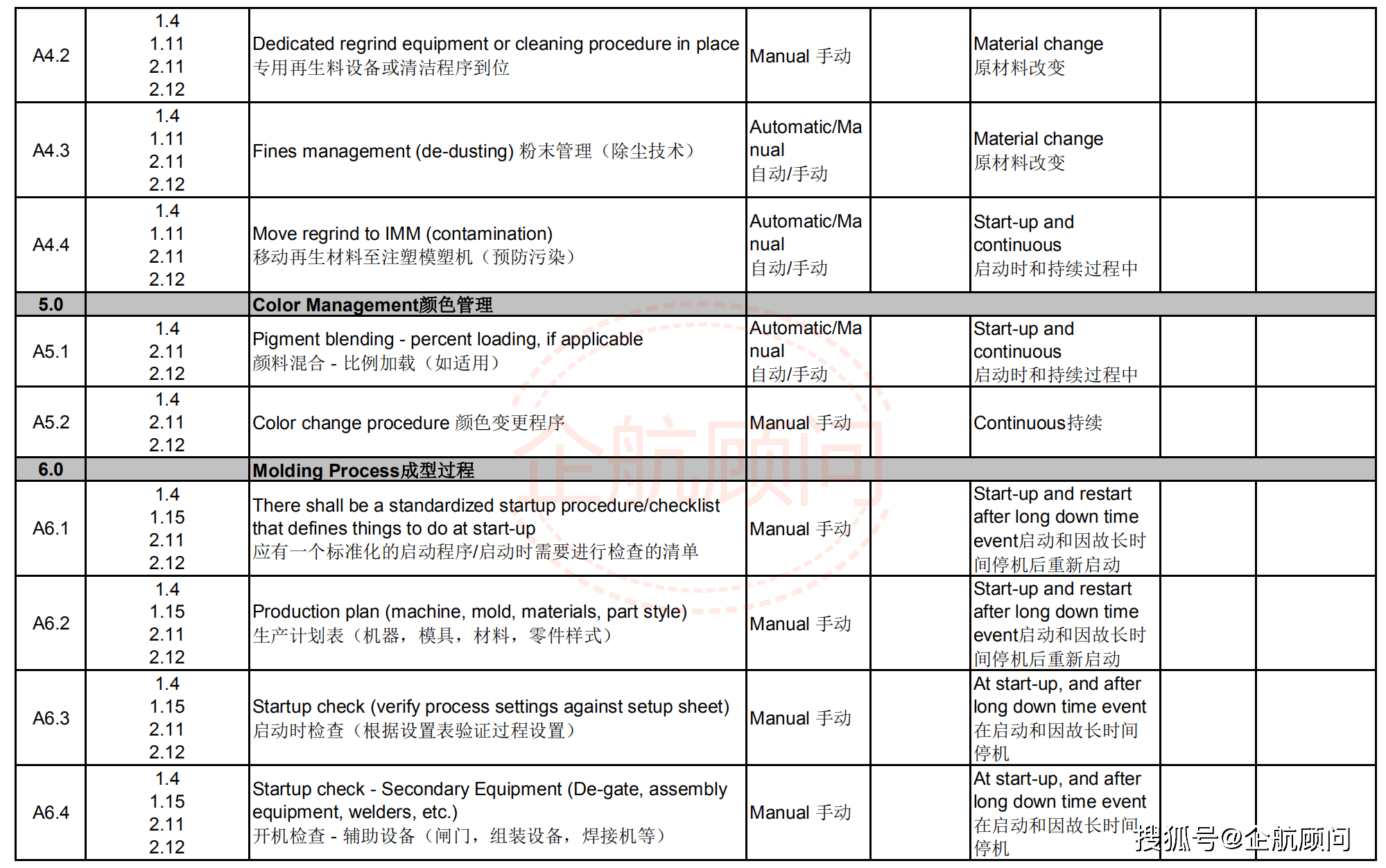 CQI-23模塑系统评估（第一版）：评审表和过程表_汽车
