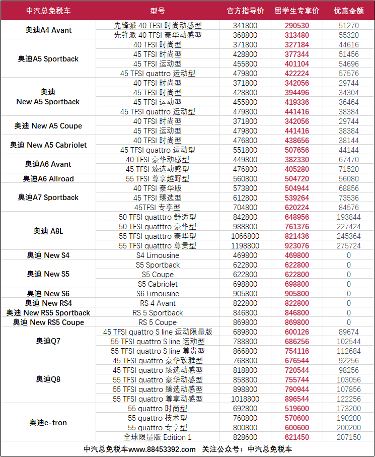 奥迪、宝马和沃尔沃相继发布4季度留学生免税车最新价格 车型