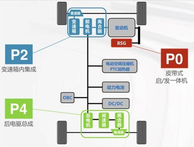 大师级的底盘加持，也就天逸PHEV如此大手笔_搜狐汽车_搜狐网