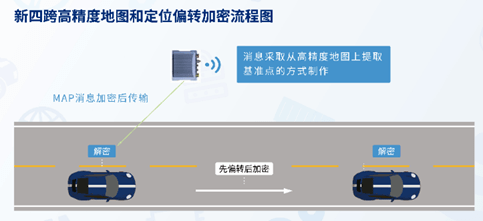 “新四跨”见证新跨越 北汽集团2020 C-V2X“新四跨”活动亮实力_搜狐汽车_搜狐网