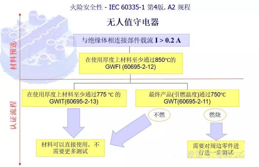 如何区分灼热丝测试的GWT、GWIT、GWFI三个术语？_试验