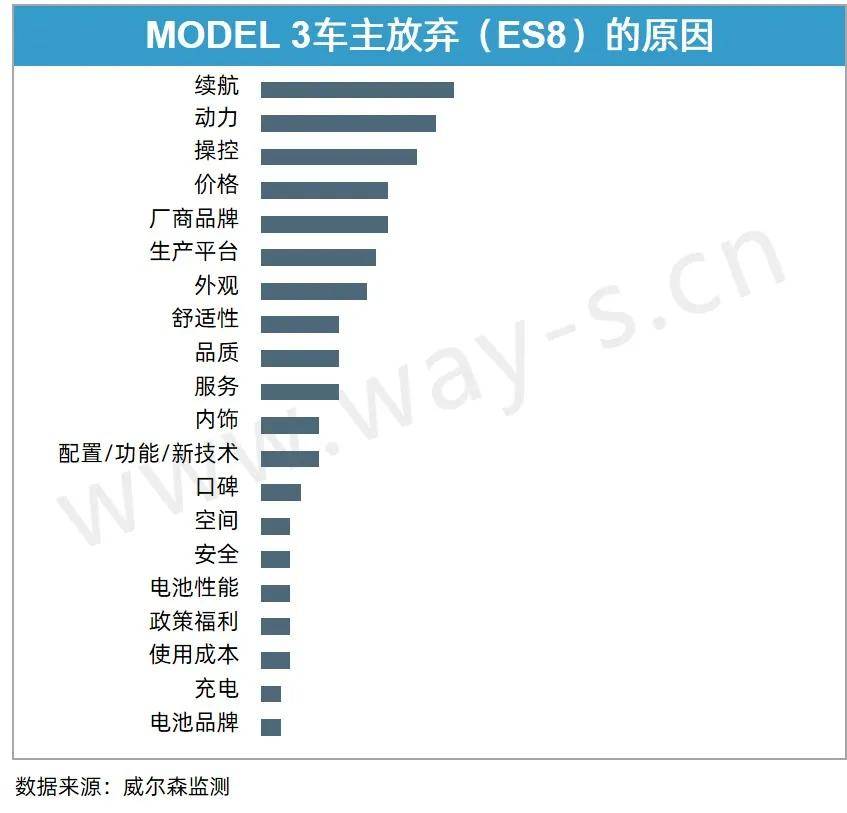 深度丨回顾蔚来ES8与特斯拉MODEL 3的“抗衡之战”-搜狐大视野-搜狐新闻
