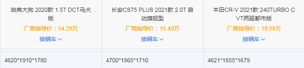 火爆新秀PK江湖老油条，大狗、CS75P能击败CR-V吗？_搜狐汽车_搜狐网
