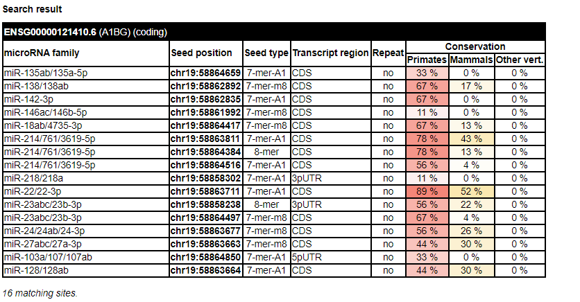 miRcode：转录组miRNA靶点预测图谱_microRNA