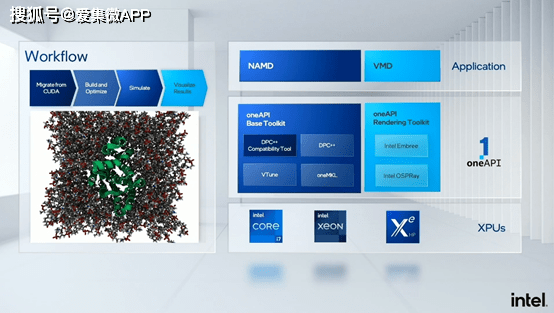 【芯视野】从CPU到XPU 英特尔如何借助oneAPI破框？_Gold
