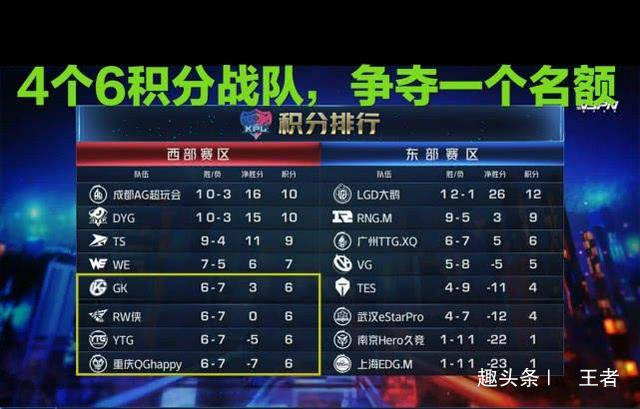 王者荣耀：发了工资的TS零封RNGM，TS能冲击DYG和AG的胜者组吗？_比赛