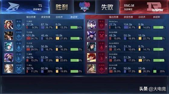 王者荣耀KPL：TS 3:0击败RNGM，TS成功晋级季后赛_中路