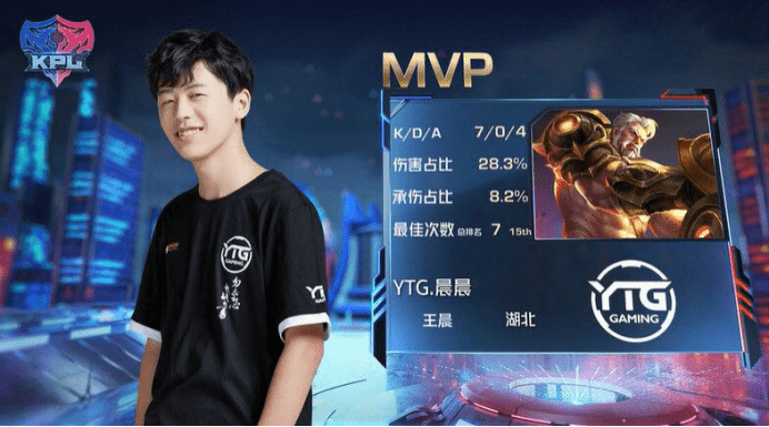 KPL：冠军战队eStar又被剃光头，YTG赢下比赛淘汰QG_黄忠