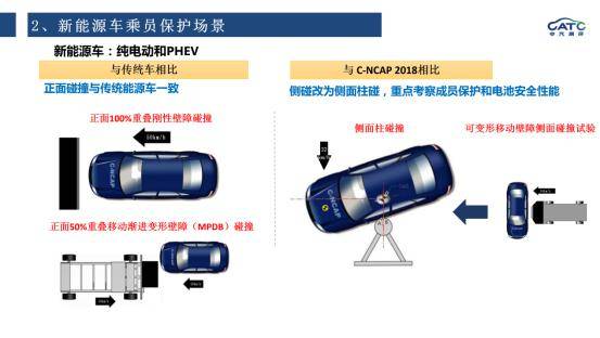 【重磅】解读2021版C-NCAP规则征求意见稿的十大变化_搜狐汽车_搜狐网