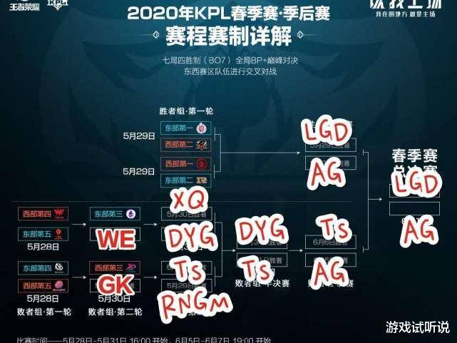 KPL季后赛走向预测：Ts一路崛起，LGD成功捧杯，AG总决赛遗憾败北！_败者