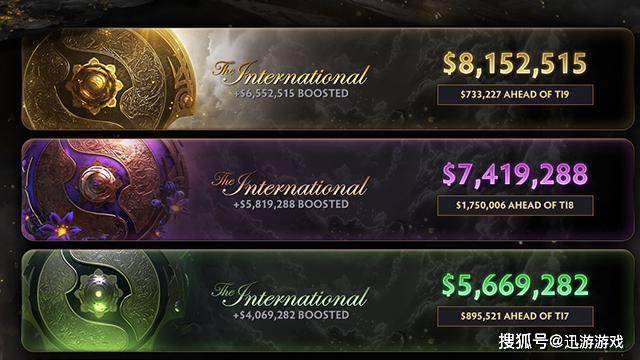 DOTA2：Ti10勇士令状首日奖金突破800万美元，又创新纪录！_玩家