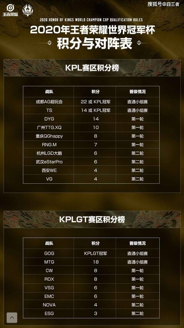 王者荣耀：世冠选拔赛战队名单出炉，QG和eStar谁更有机会？_QGhappy