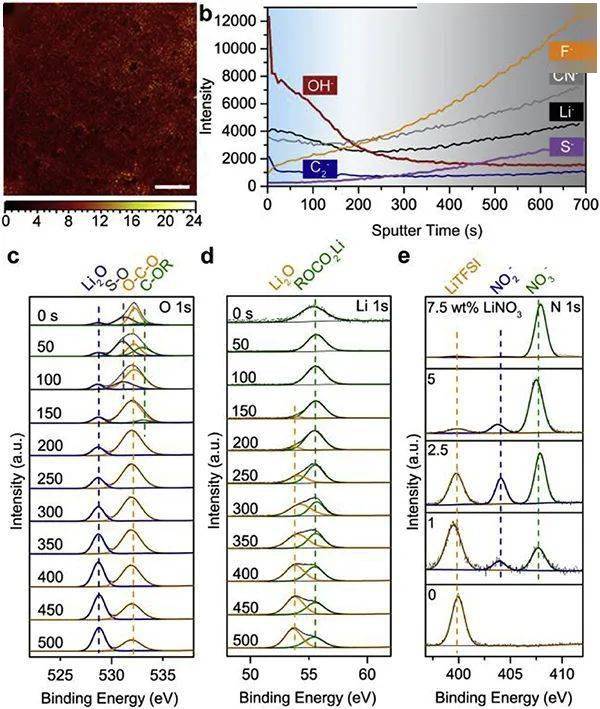 中科院化学研究所Nano Energy: 原位AFM揭示金属锂表面SEI演化及LiNO3添加剂调控机制_wt