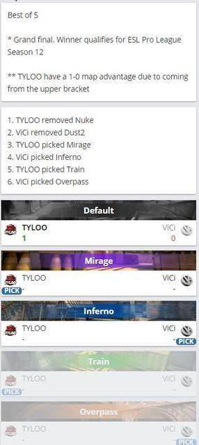 EPL S12预选赛：完美收官，TYLOO 3-0战胜VG获得名额_对手