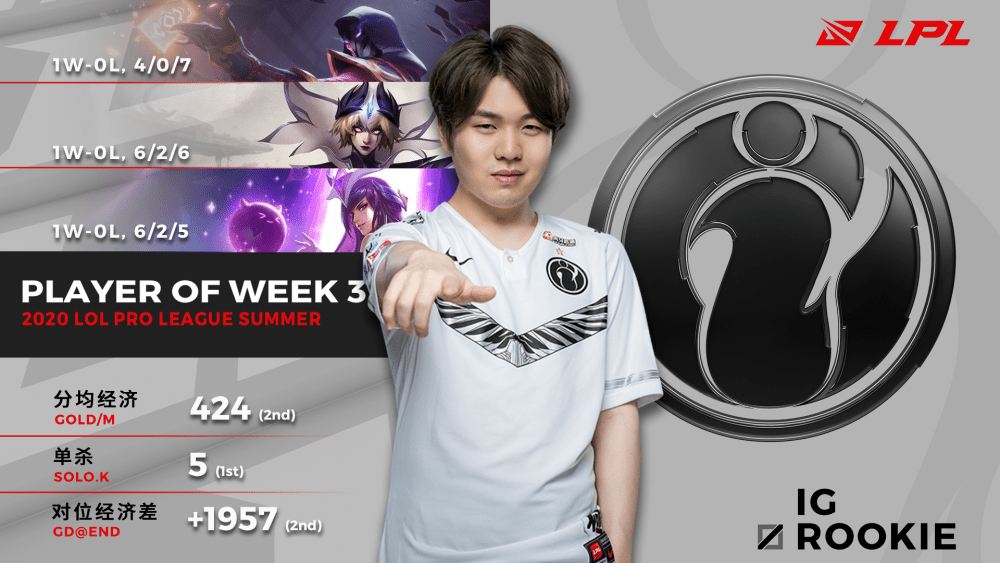 2020LPL夏季赛第三周最佳阵容_Rookie