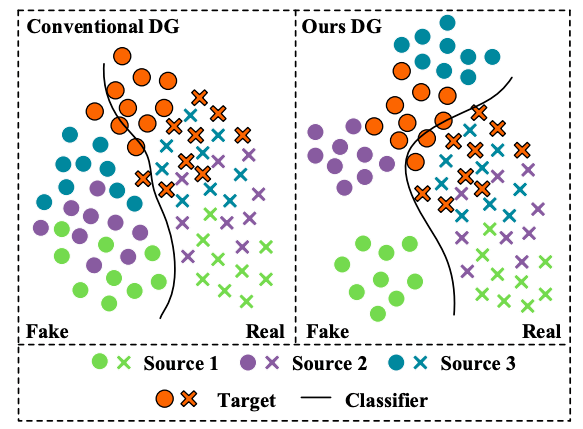 CVPR 2020 论文大盘点-人脸技术篇_in
