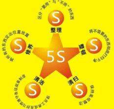 关于5S的那些事儿-搜狐大视野-搜狐新闻