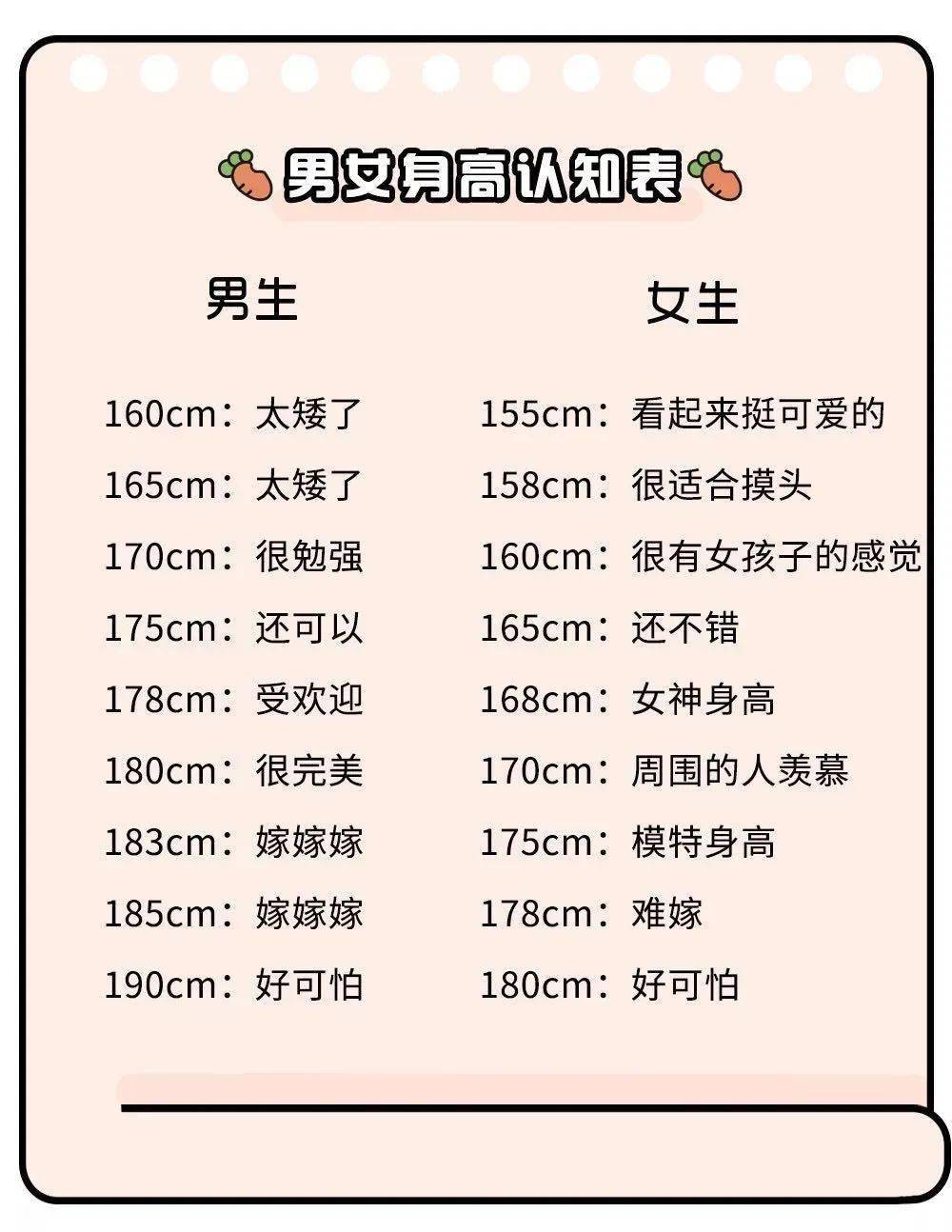 2020最受欢迎的女生身高排行榜!第一名你绝对猜不到!!显高