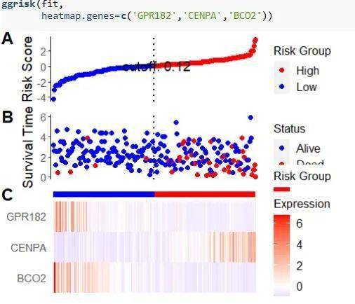 ggrisk包:一条命令即可绘图-搜狐大视野-搜狐新闻