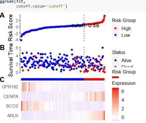 ggrisk包:一条命令即可绘图-搜狐大视野-搜狐新闻