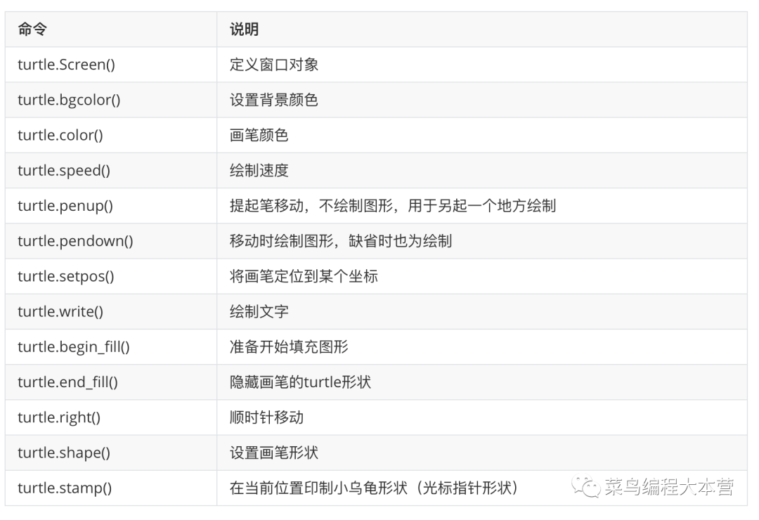 Python Turtle 乌龟赛跑童年听的龟兔赛跑的故事，我终于用100行python实现了！ Csdn博客