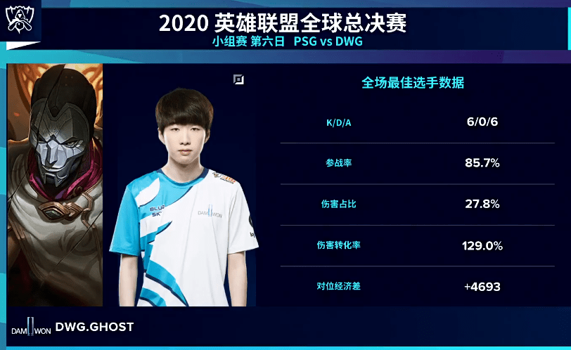 全球总决赛小组赛Day6：JDG晋级八强！DWG不败金身被破_比赛