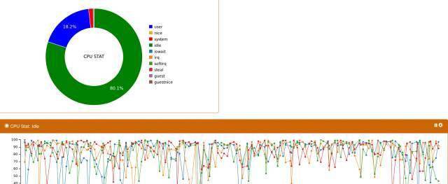 宋宝华：LEP(Linux易用剖析器) 是什么,为什么以及怎么办(1)-搜狐大视野-搜狐新闻