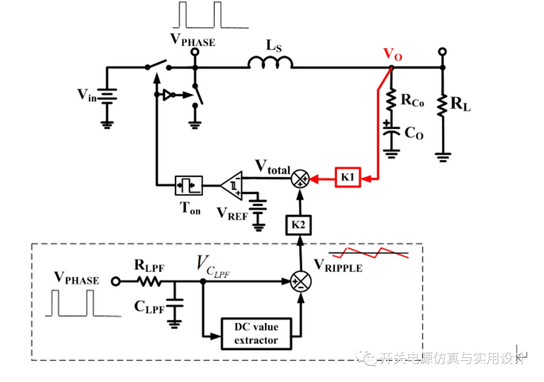 电力电子技术文章：COT控制模式简述Part11--TI的DCAP2与片内纹波补偿_电压