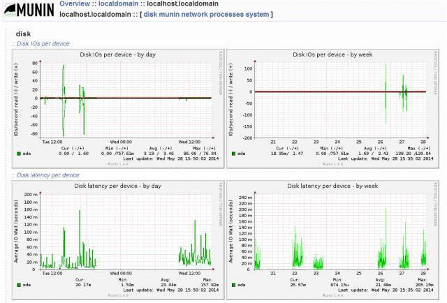 宋宝华：LEP(Linux易用剖析器) 是什么,为什么以及怎么办(1)-搜狐大视野-搜狐新闻
