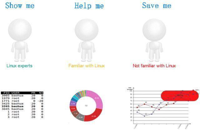 宋宝华：LEP(Linux易用剖析器) 是什么,为什么以及怎么办(1)-搜狐大视野-搜狐新闻