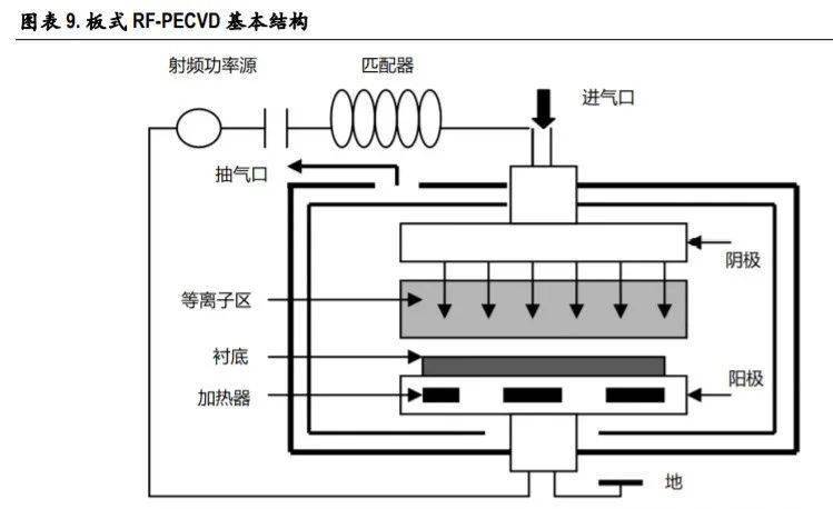 PECVD：HIT设备降本的关键-搜狐大视野-搜狐新闻