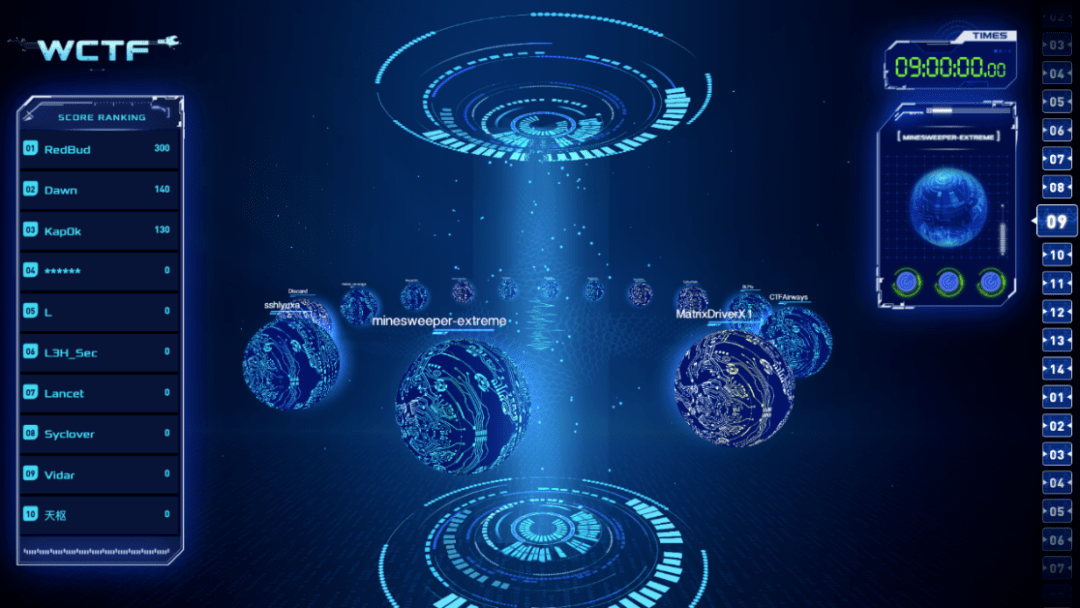 2020 WCTF世界黑客大师赛燃情开场，首日战绩新鲜出炉！-搜狐大视野-搜狐新闻