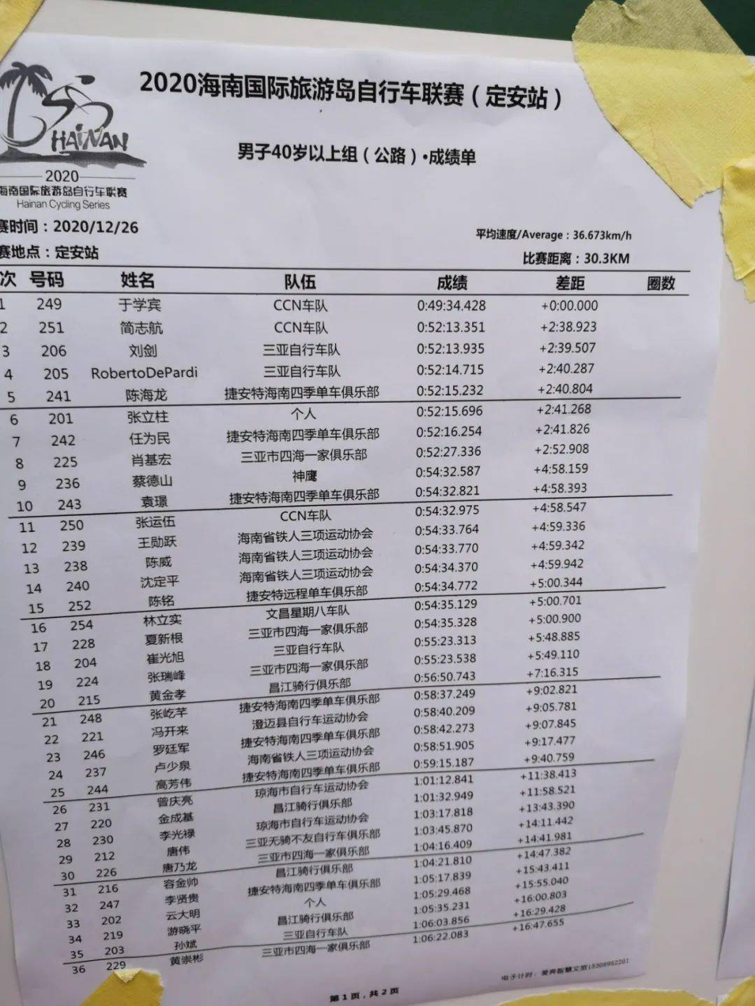 2020海南国际旅游岛自行车联赛(定安站)公路组ccn车队于学宾、简志航分别荣获冠、亚军 搜狐大视野 搜狐新闻