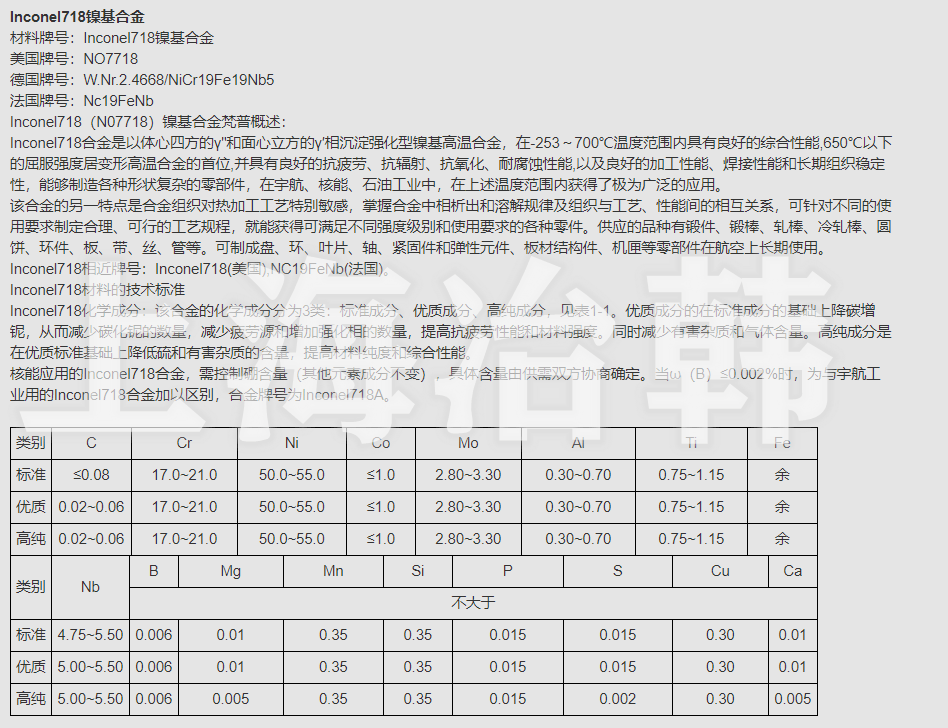 UNS N07718/W.Nr.2.4668镍铬铁合金无缝管性能-搜狐大视野-搜狐新闻