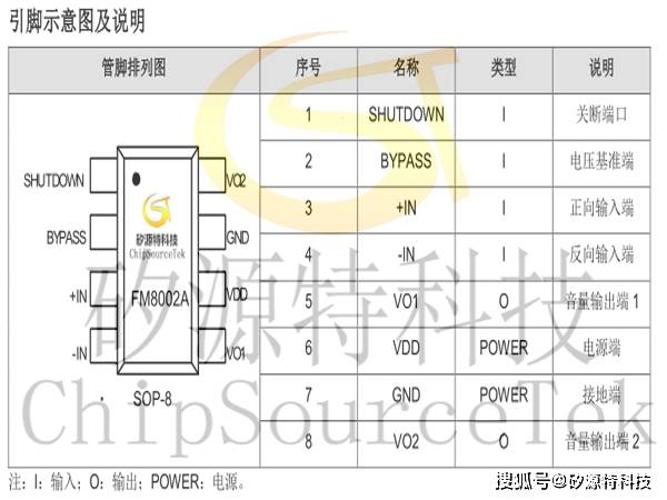 矽源特FM8002A音频功放IC-矽源特ChipSourceTek-搜狐大视野-搜狐新闻