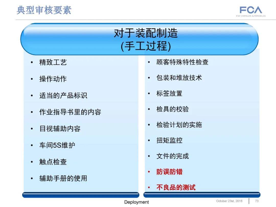 干货 | FCA 分层过程审核（ Layered Process Audits)_搜狐汽车_搜狐网
