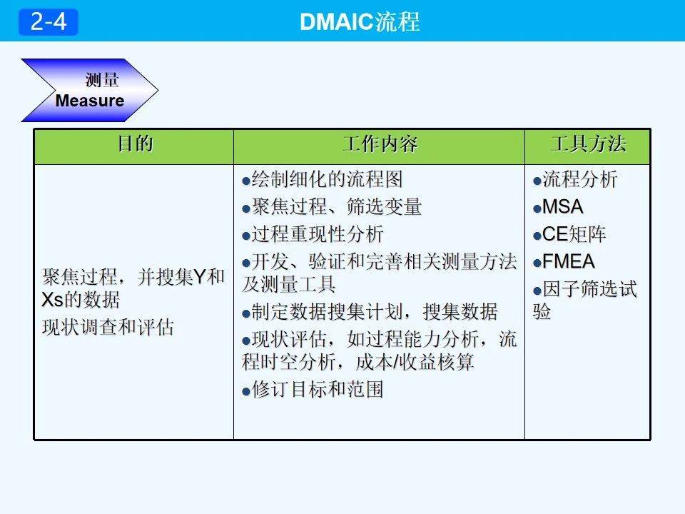六西格玛中DMAIC的应用解析-搜狐大视野-搜狐新闻