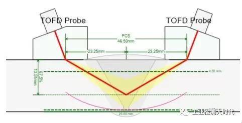 TOFD全解析-10-检测前准备-探头延迟，入射点及扩散角的确定_位置