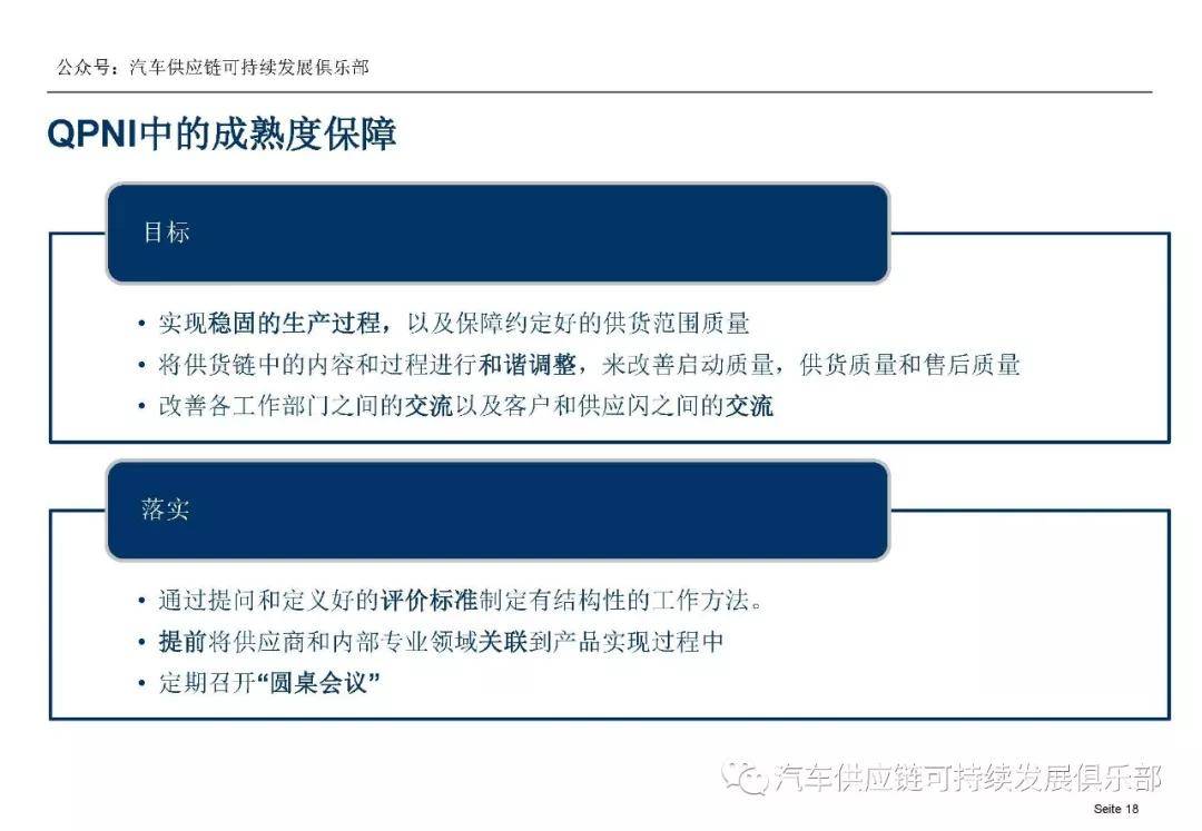 【干货】学完QPN, 再来了解什么是QPN-I及VDA成熟度保障_版权
