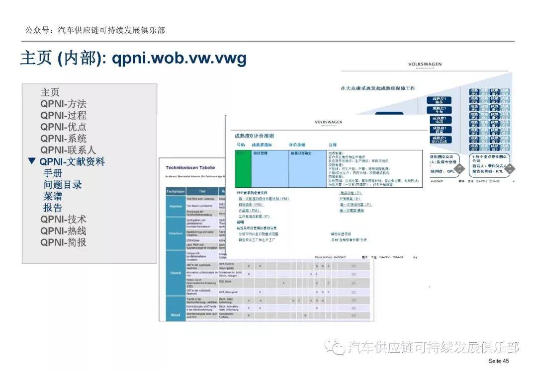 【干货】学完QPN, 再来了解什么是QPN-I及VDA成熟度保障_版权