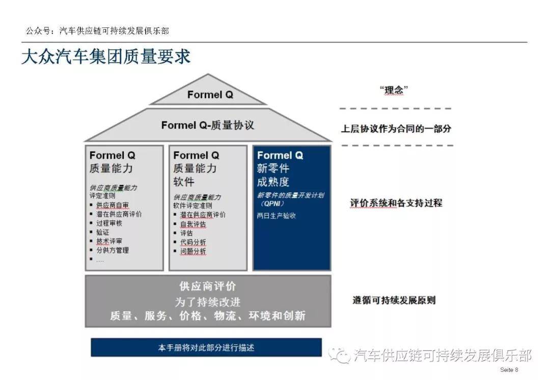 【干货】学完QPN, 再来了解什么是QPN-I及VDA成熟度保障_版权